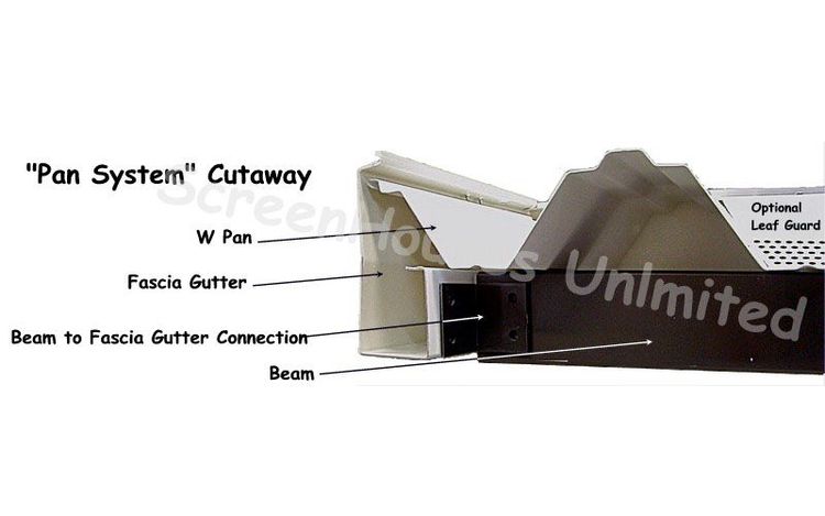 Flat and W Pan Cover Systems