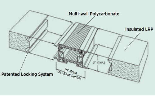 Snap-Lock Insulated Roof Panels
