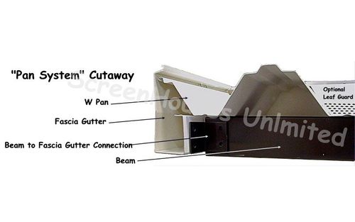 Flat and W Pan Cover Systems